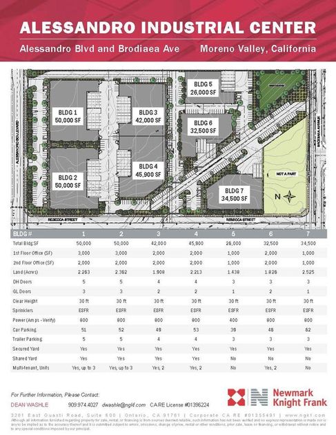 Building 6 for Sale in Moreno Valley, CA | Large Warehouse Space